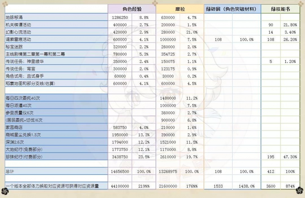 原神VICINEKO资源免费下载新版_vicineko原神动画高清安卓版下载v1.5 - 手机游戏 - 教程之家